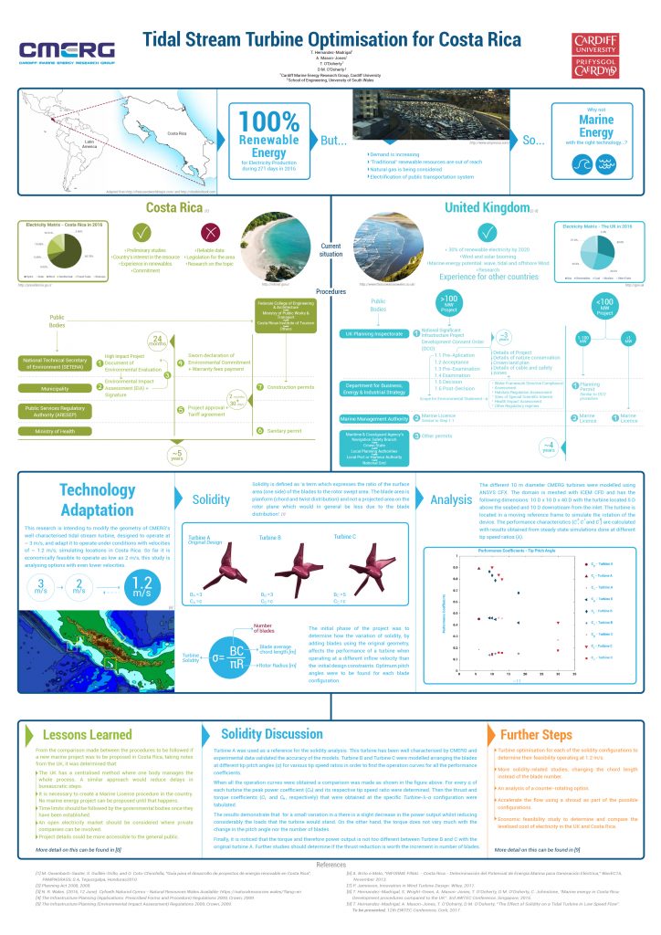 Solidity Study for a Horizontal Axis Tidal Stream Turbine – Cardiff ...