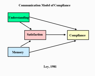 Professionalism and Communication › Log In