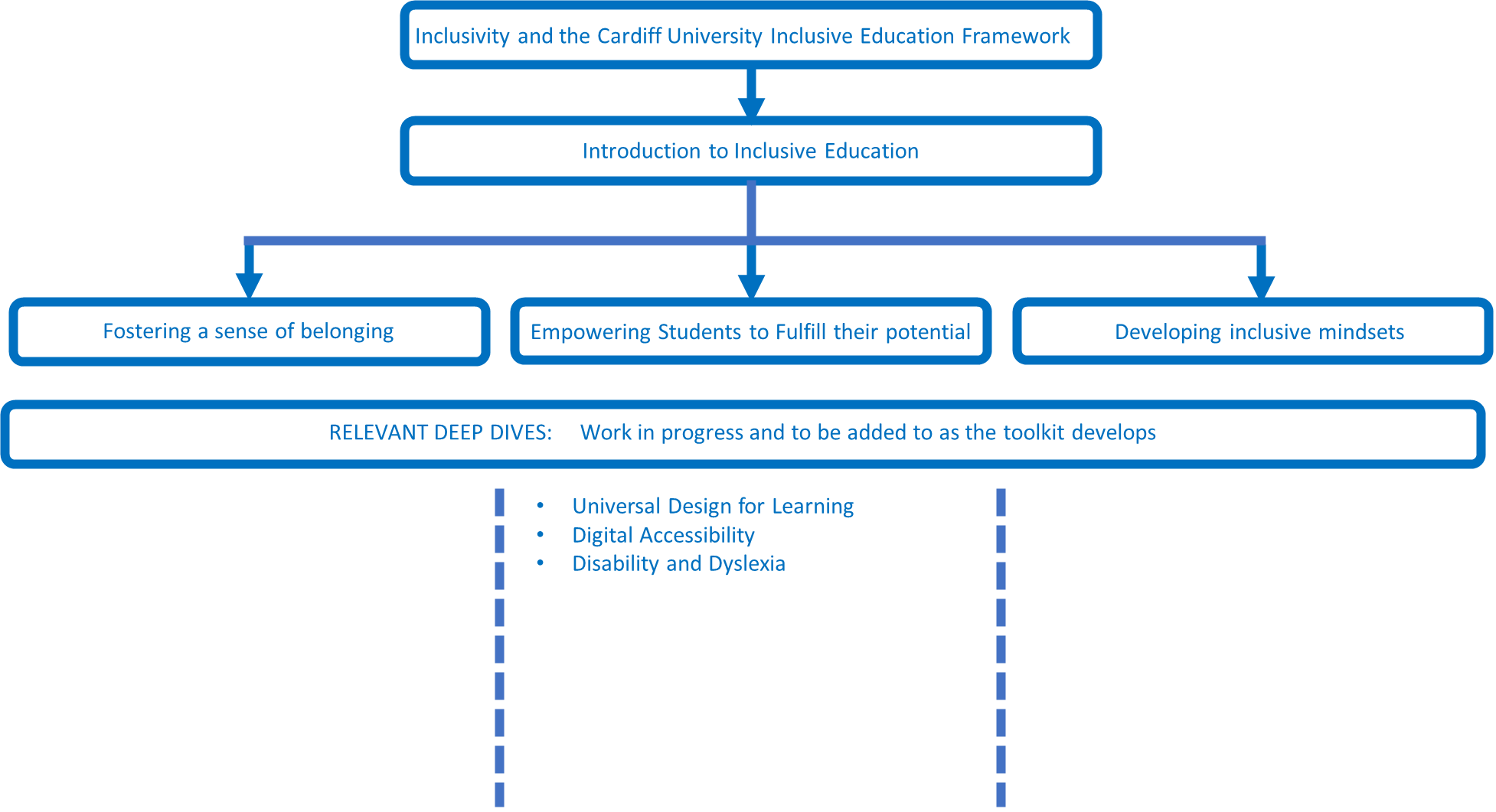 Fostering a sense of belonging for all students - Education Development ...