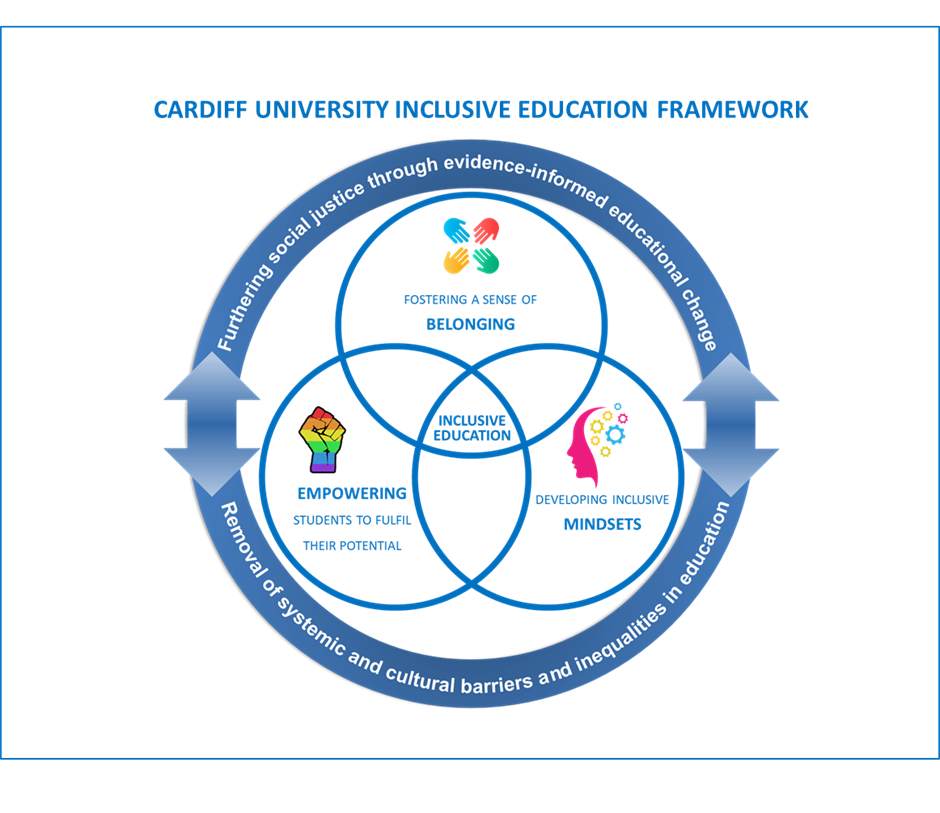 Rachel Johns’ Sandbox – developing inclusive mindsets - Education ...